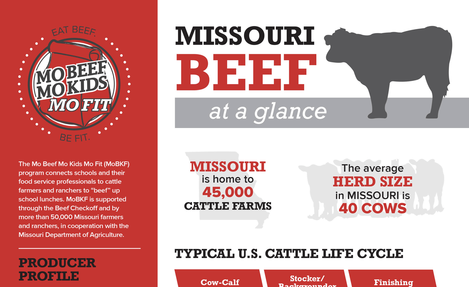 Educational Resources – MO Beef Kids
